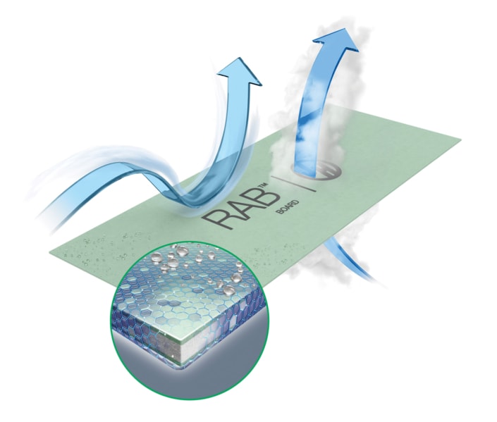 RAB Board - ADX Depot