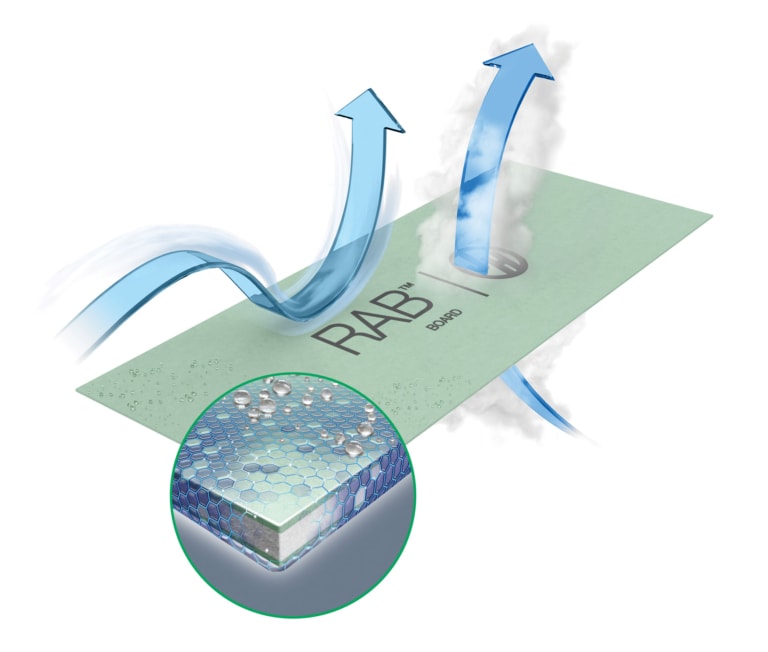 RAB Board - ADX Depot