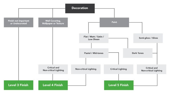 Achieving the perfect Level of Finish - ADX Depot